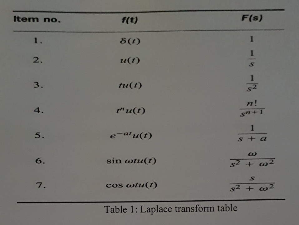 Solved Question 1 Using block diagram algebra, reduce the | Chegg.com