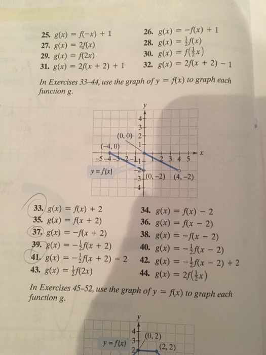 Solved Use the graph of y = f(x) to graph each function g. | Chegg.com