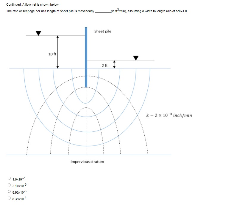 Solved A flow net is shown below: The number of | Chegg.com