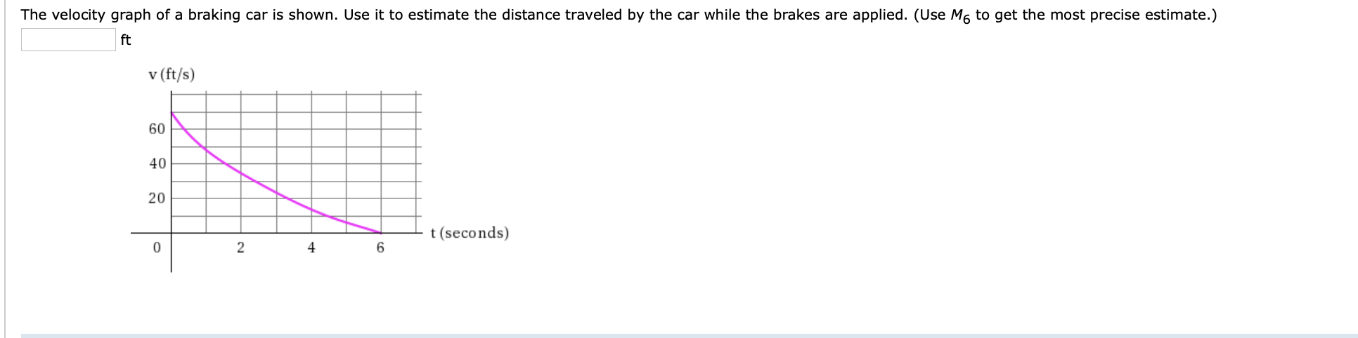Solved The velocity graph of a braking car is shown. Use it | Chegg.com