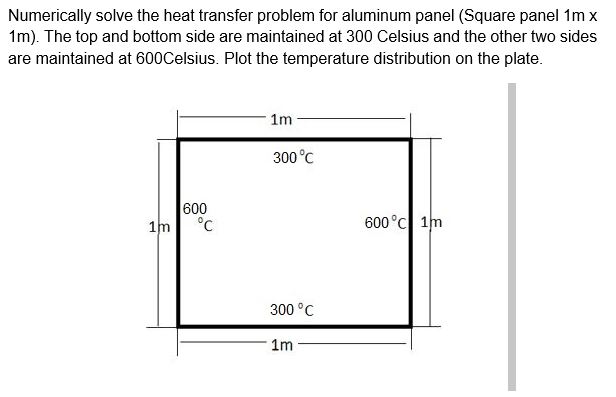 Solved Numerically solve the heat transfer problem for | Chegg.com