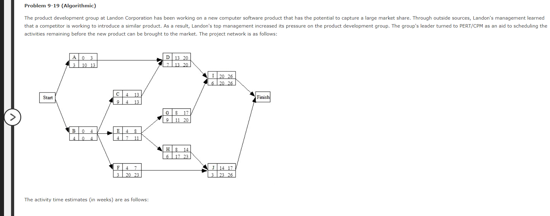 Solved Problem 9-19 (Algorithmic) The product development | Chegg.com