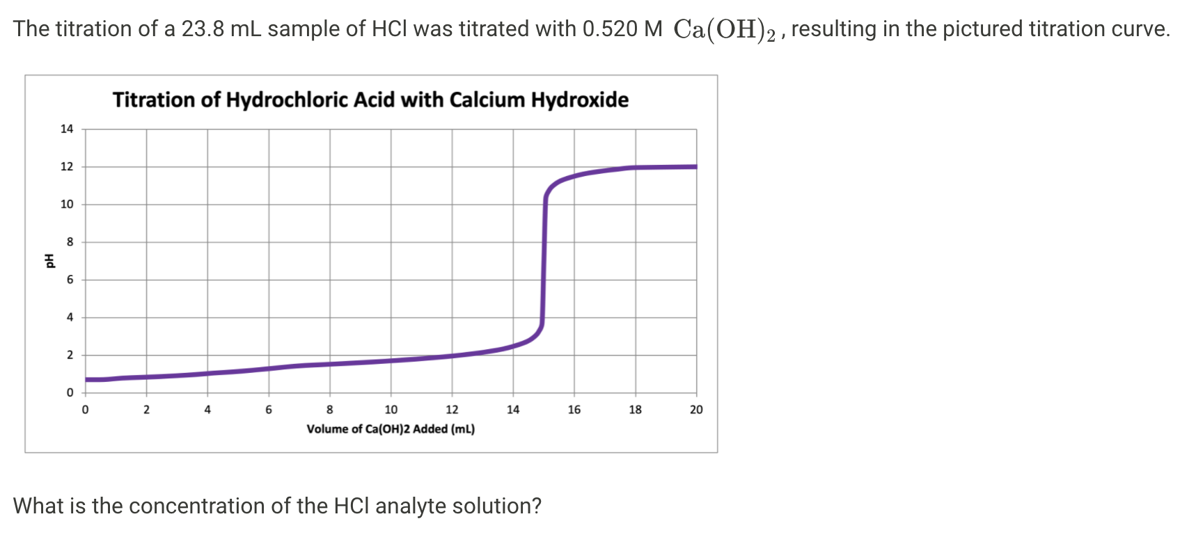 Solved The titration of a 23.8 mL sample of HCI was titrated | Chegg.com