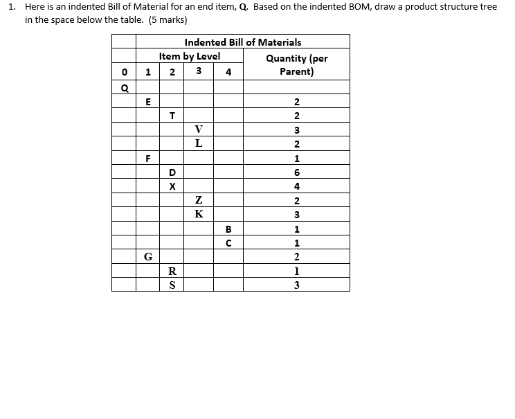 Solved 1. Here is an indented Bill of Material for an end | Chegg.com