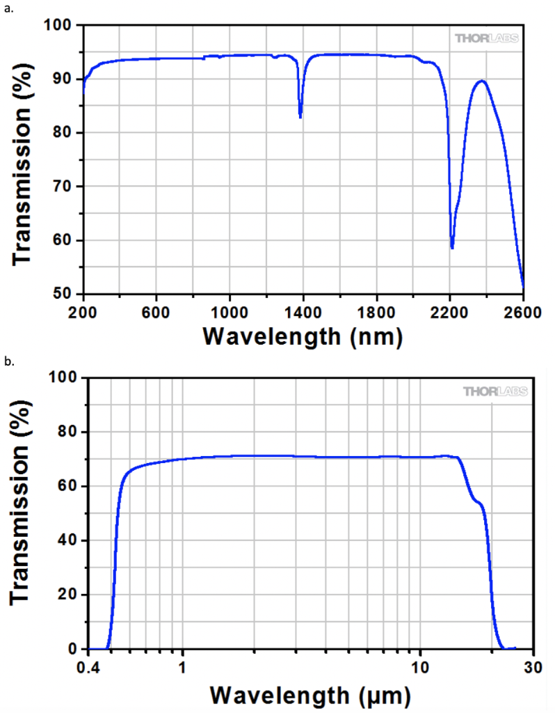 Solved The following graph shows absorbance spectra of an | Chegg.com