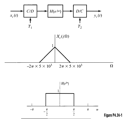 Solved A continuous-time signal xc(t), with Fourier | Chegg.com