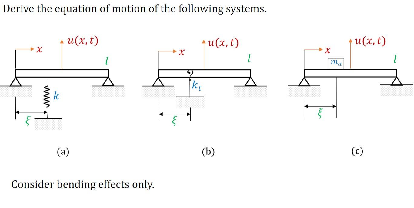 Solved Derive the equation of motion of the following | Chegg.com