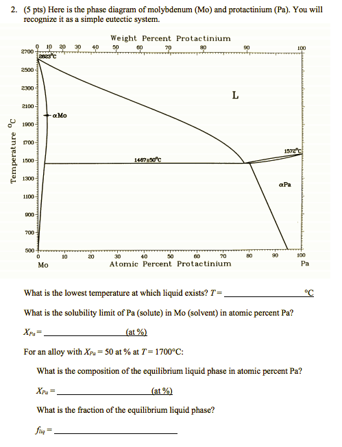 Solved 2. (5 pts) Here is the phase diagram of molybdenum | Chegg.com
