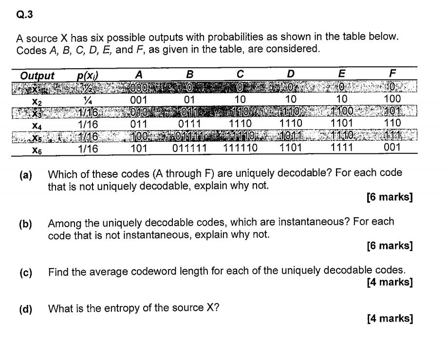 Solved Q.3 A source X has six possible outputs with | Chegg.com