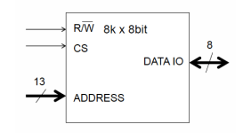Solved Given an 8K x 8Bit memory chip as shown in Figure | Chegg.com