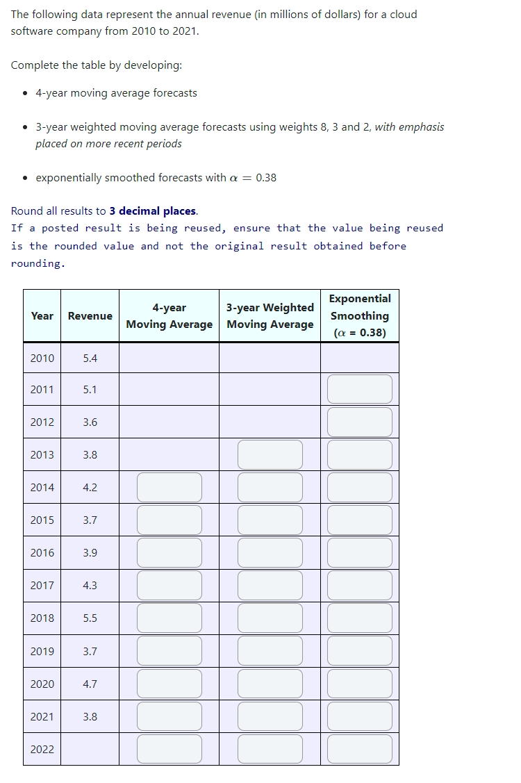 Solved The following data represent the annual revenue (in | Chegg.com