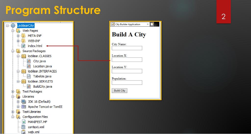 Solved Program structure Co Test Libraries (a) Configuration | Chegg.com