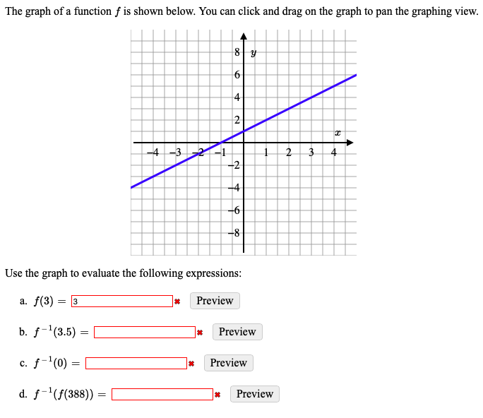 Solved The graph of a function f is shown below. You can | Chegg.com