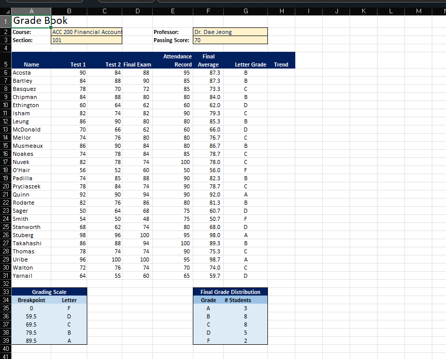 2A pie chart is an effective way to visually | Chegg.com