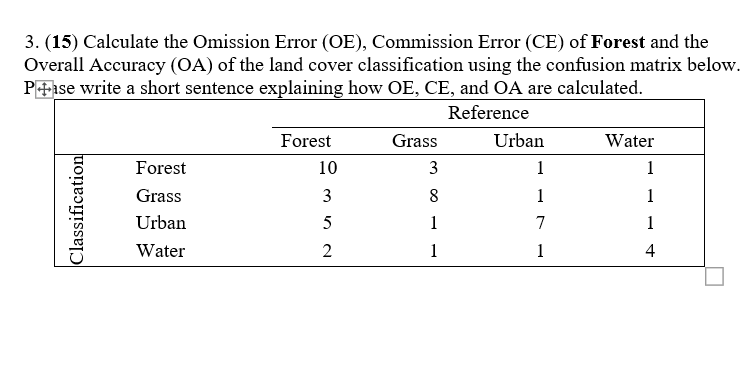 Solved 3. (15) Calculate the Omission Error (OE), Commission | Chegg.com