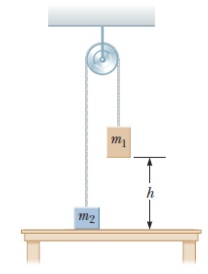 Solved Two Objects Are Connected By A Light String Passing