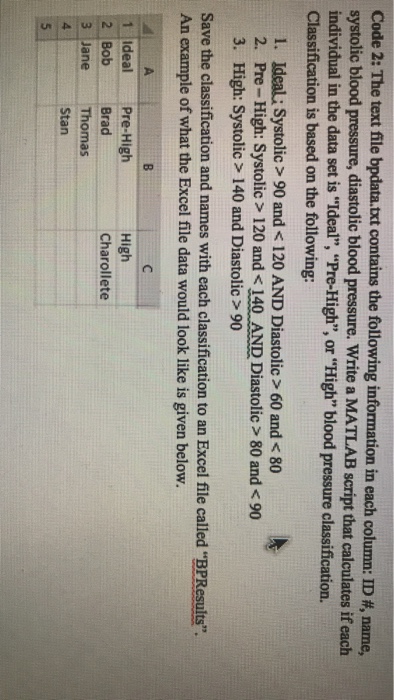 Solved Code 2: The text file bpdata.txt contains the follow | Chegg.com