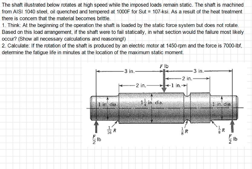 Solved The shaft illustrated below rotates at high speed | Chegg.com