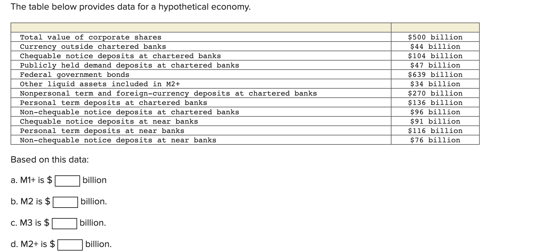 Solved The table below provides data for a hypothetical | Chegg.com