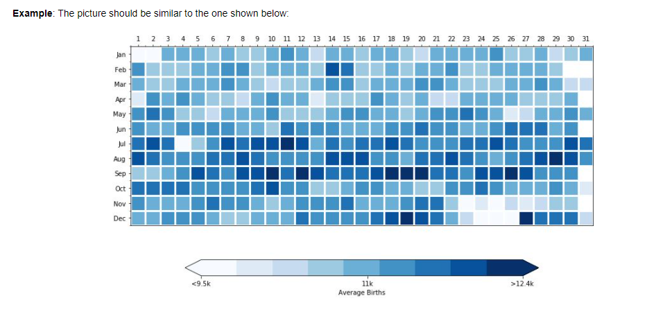 B2.2 Plot a heatmap [16 marks] Create a heatmap style | Chegg.com