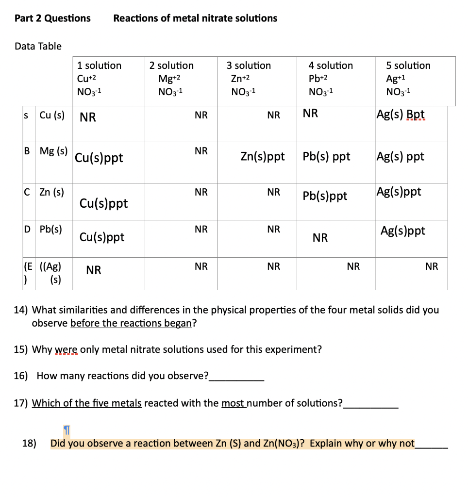 Solved Part 2 Questions Reactions of metal nitrate solutions | Chegg.com