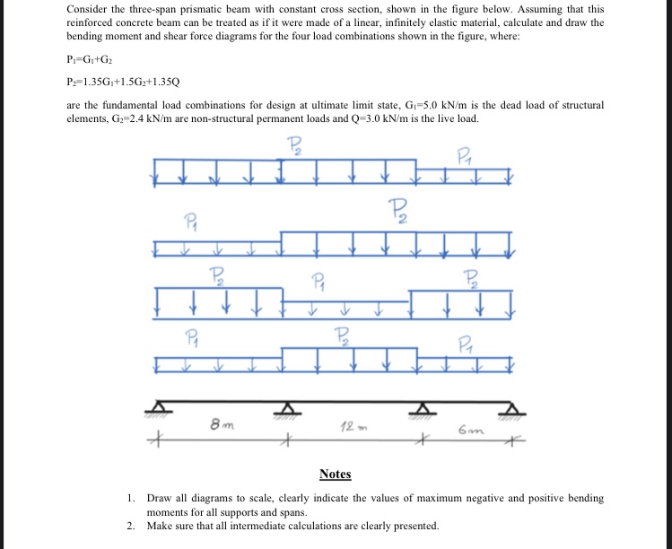 Solved Consider the three-span prismatic beam with constant | Chegg.com