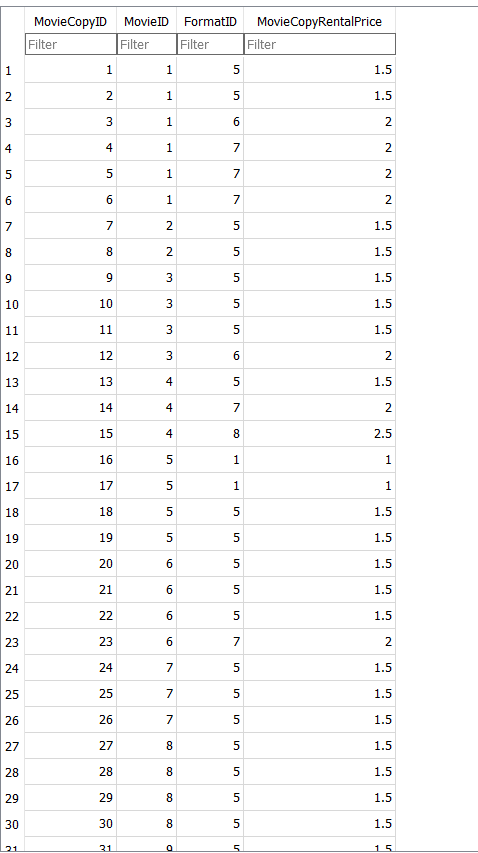 Solved Create two queries and their corresponding SQL | Chegg.com