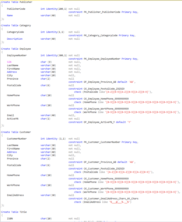 Solved Create Table Title ISBN char(10) Title SuggestedPrice | Chegg.com