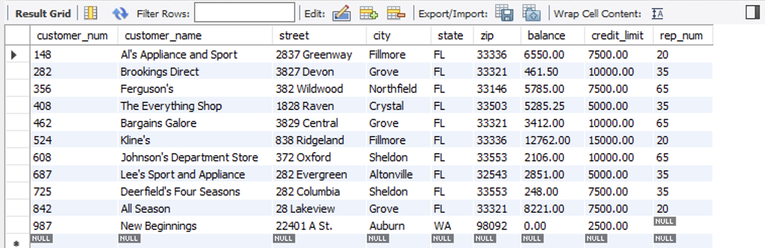 Solved Unit 9 Lab -Subqueries and Unions Using the premiere | Chegg.com
