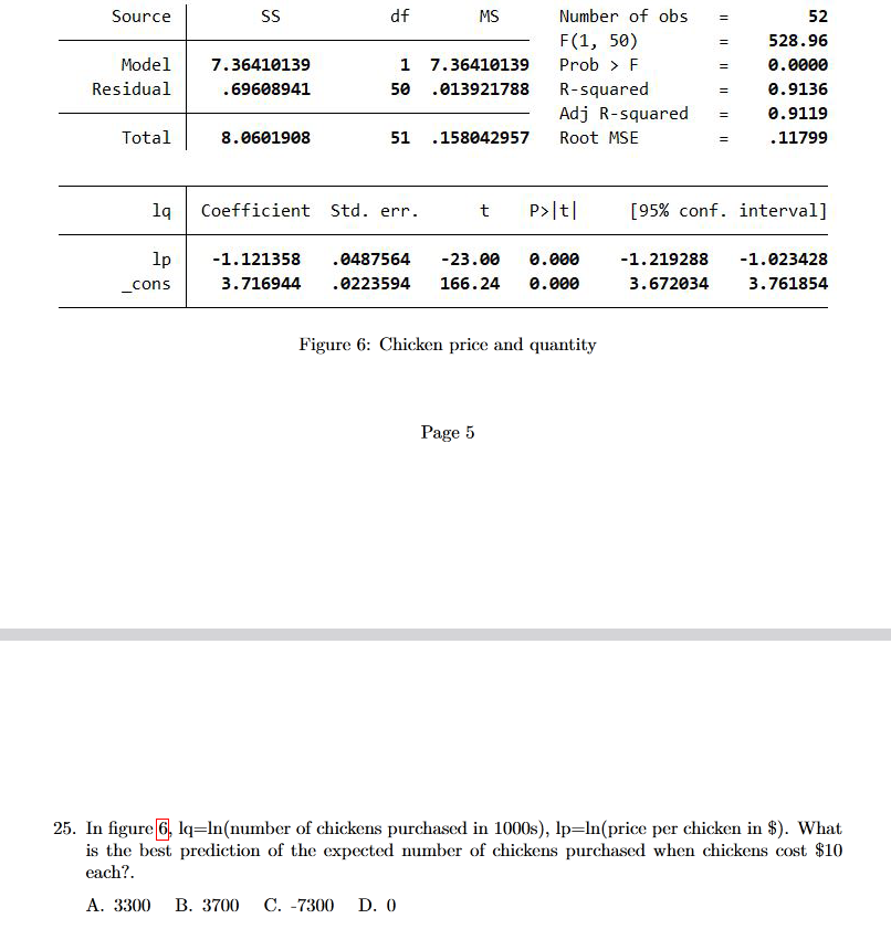 Solved Figure 6: Chicken price and quantity Page 5 25. In | Chegg.com
