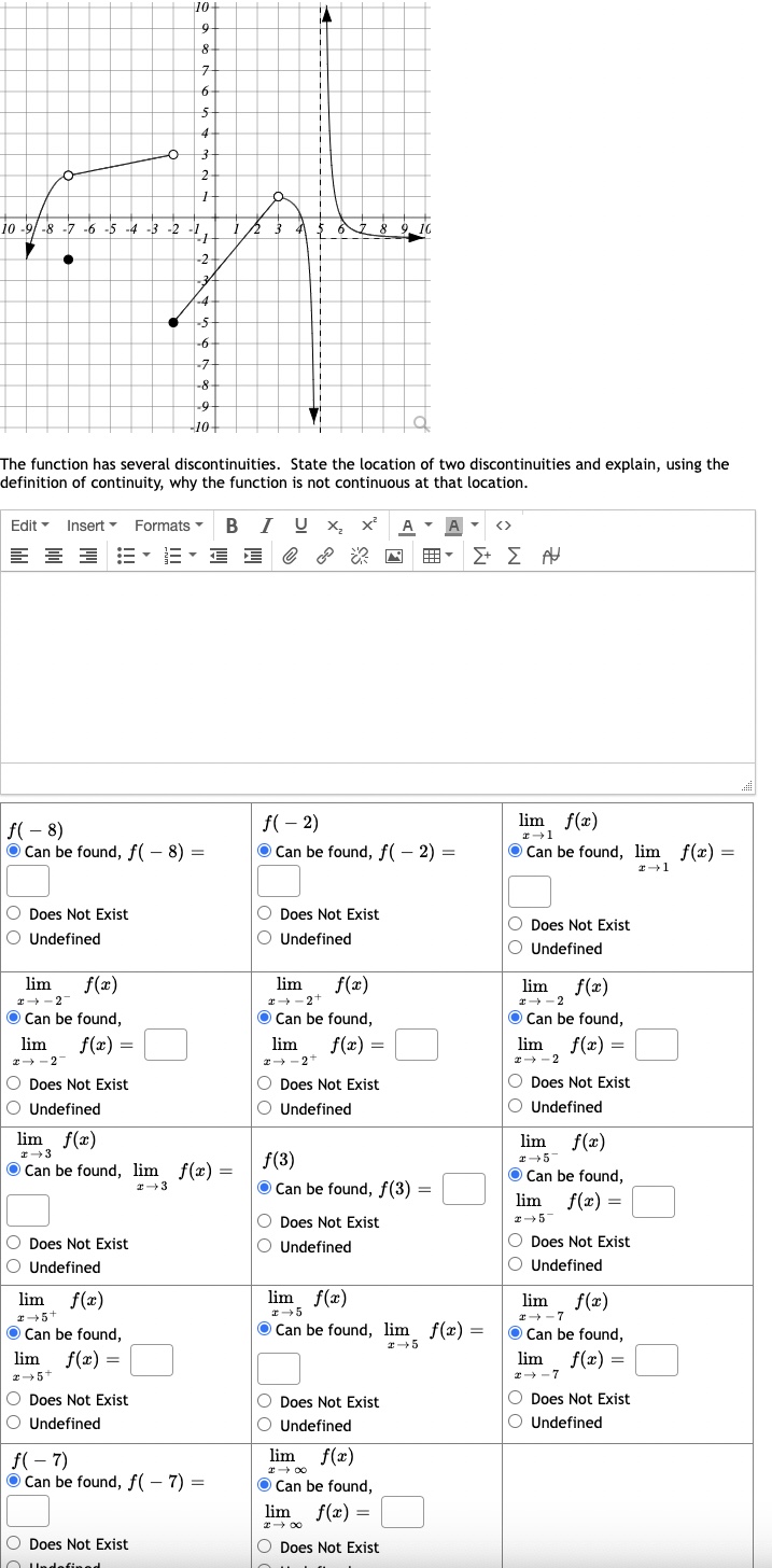 Solved The function has several discontinuities. State the | Chegg.com