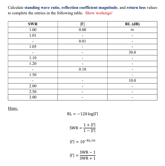 Solved Calculate standing wave ratio, reflection coefficient | Chegg.com