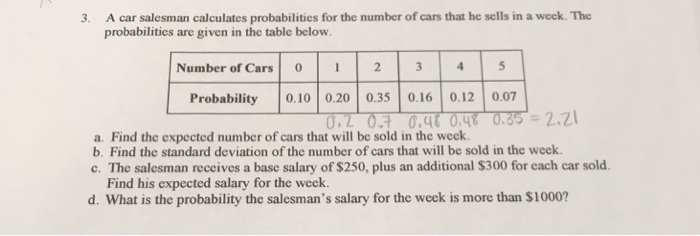Solved A car salesman calculates probabilities for the | Chegg.com