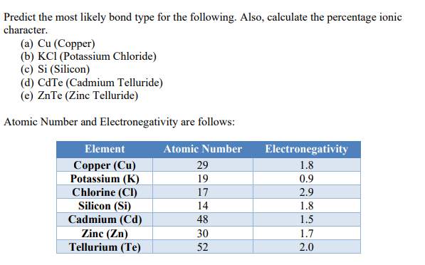 Solved Predict the most likely bond type for the following. | Chegg.com