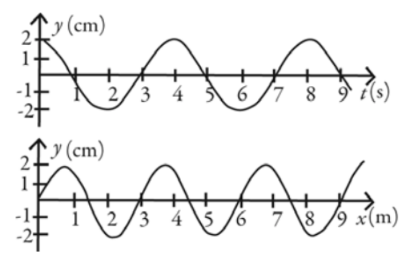 Solved The picture shown below is a snapshot graph and a | Chegg.com