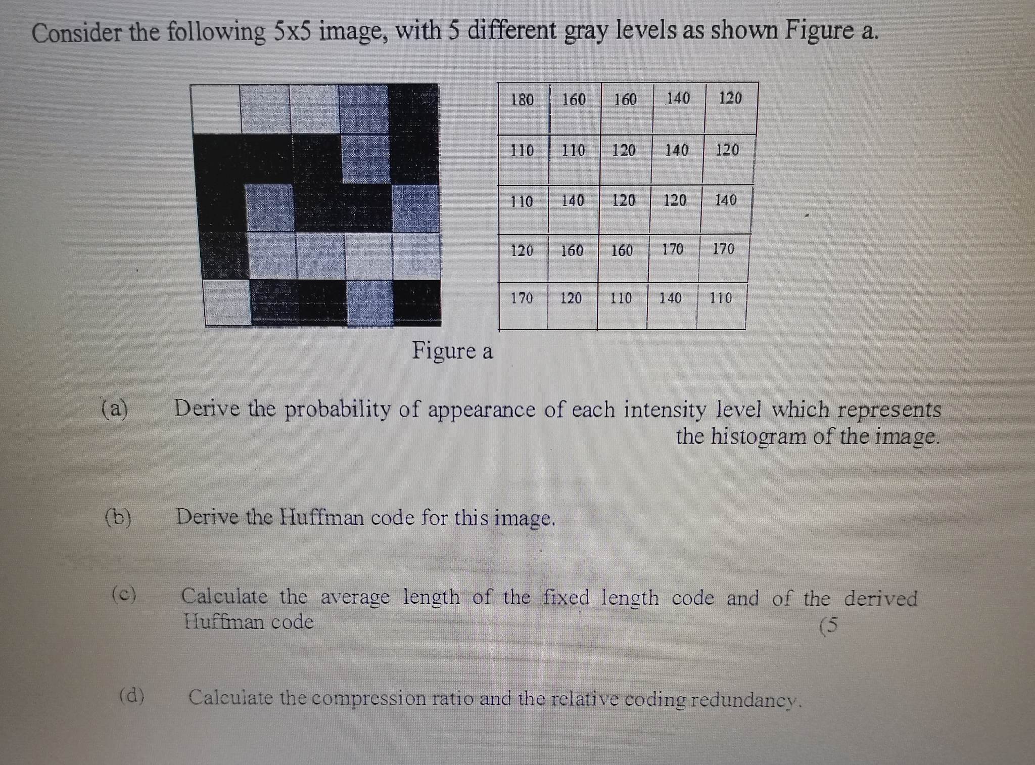 Solved Consider the following 5×5 image, with 5 different | Chegg.com