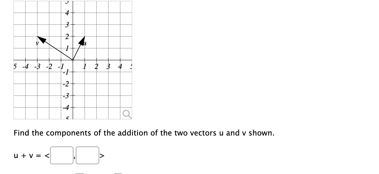 Solved Find the components of the addition of the two | Chegg.com