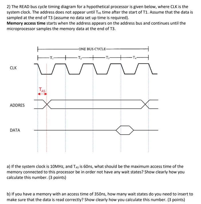 2) The READ bus cycle timing diagram for a | Chegg.com