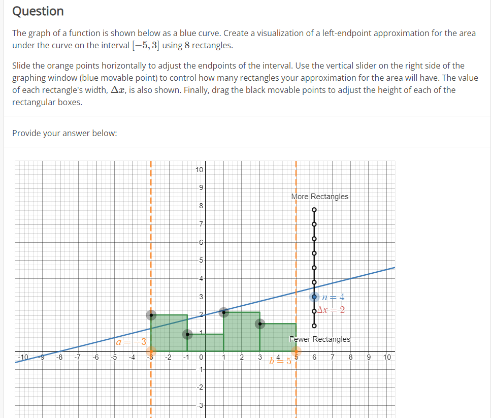 Solved The graph of a function is shown below as a blue | Chegg.com
