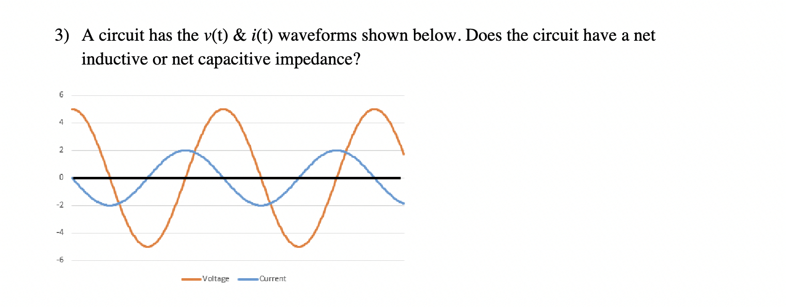 Solved A circuit has the v(t)&i(t) ﻿waveforms shown below. | Chegg.com