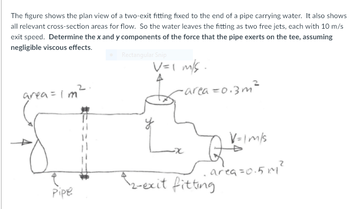 Solved The figure shows the plan view of a two-exit fitting | Chegg.com
