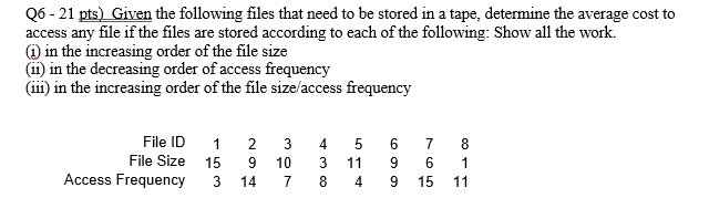 Solved Q6 - 21 pts) Given the following files that need to | Chegg.com
