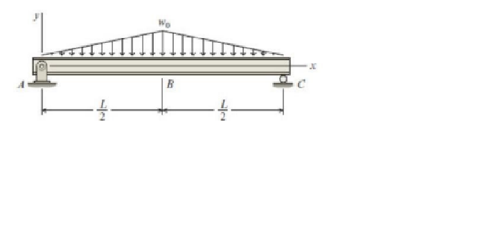 Solved A triangular load of w=6 kips is shown here. I just | Chegg.com
