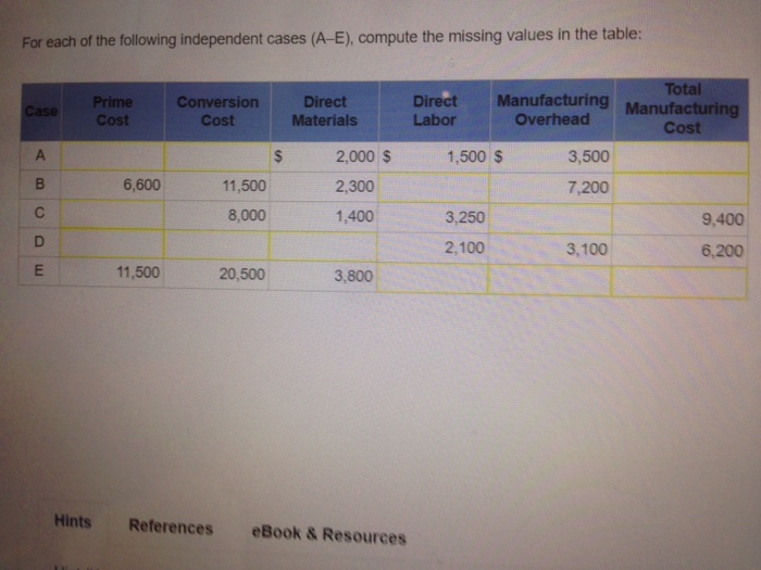 Solved For each of the following Independent cases (A-E). | Chegg.com