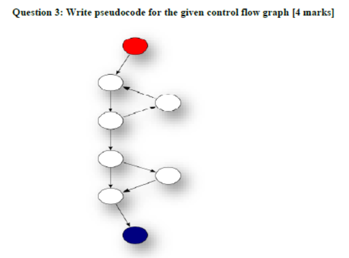 Solved Question 3: Write pseudocode for the given control | Chegg.com