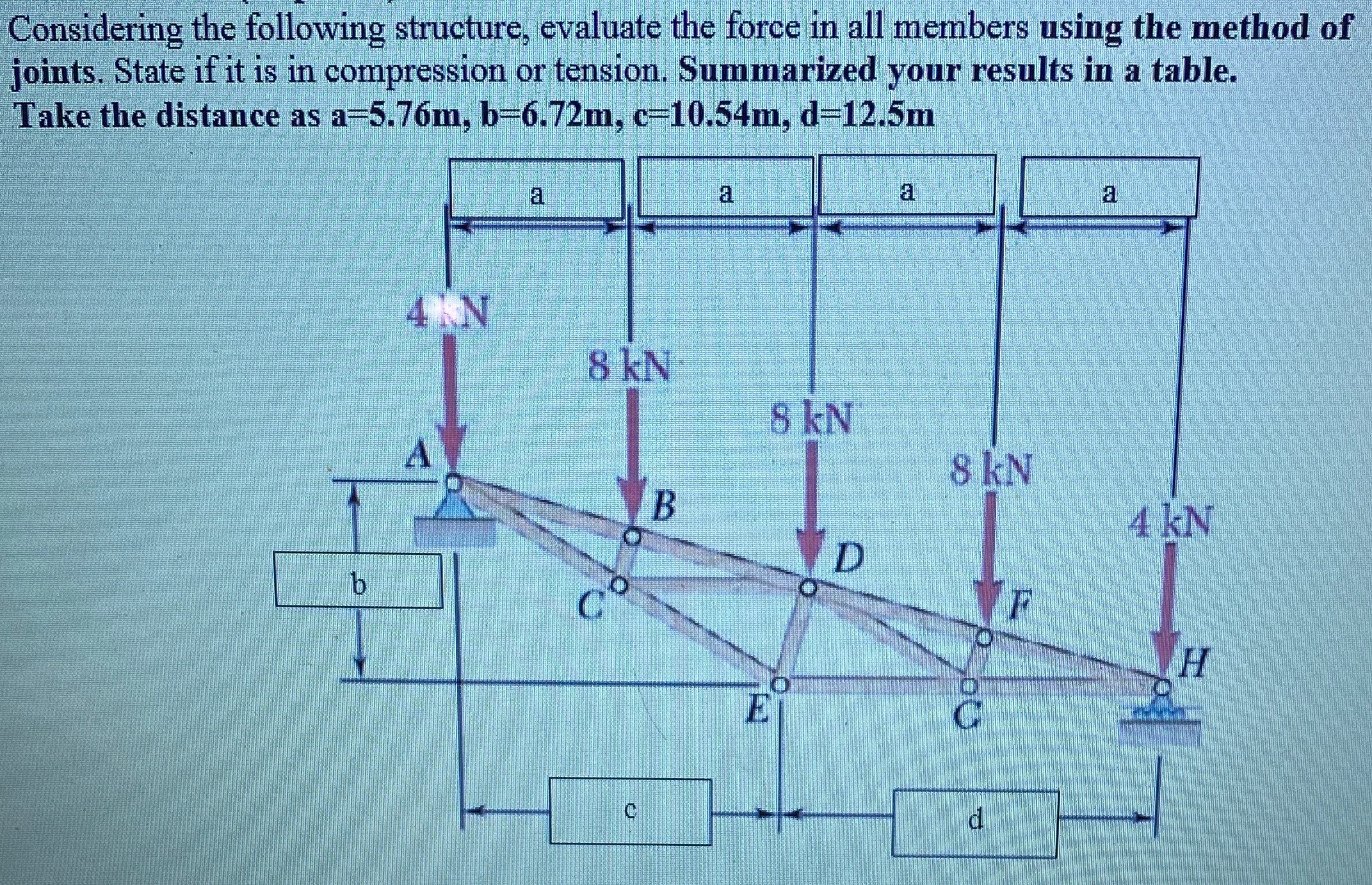 Considering the following structure, evaluate the | Chegg.com