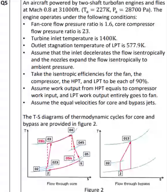 Q5 An aircraft powered by two-shaft turbofan engines | Chegg.com