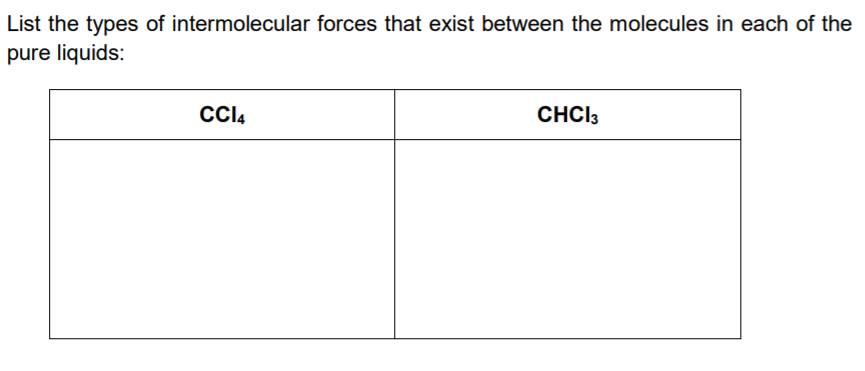 Solved List the types of intermolecular forces that exist | Chegg.com