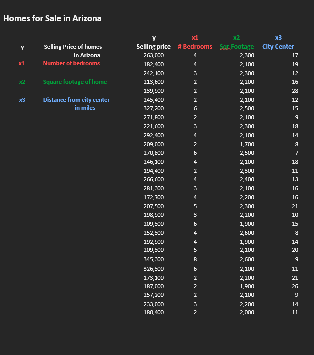Solved 3. ﻿What is your conclusion if the R Square value for | Chegg.com