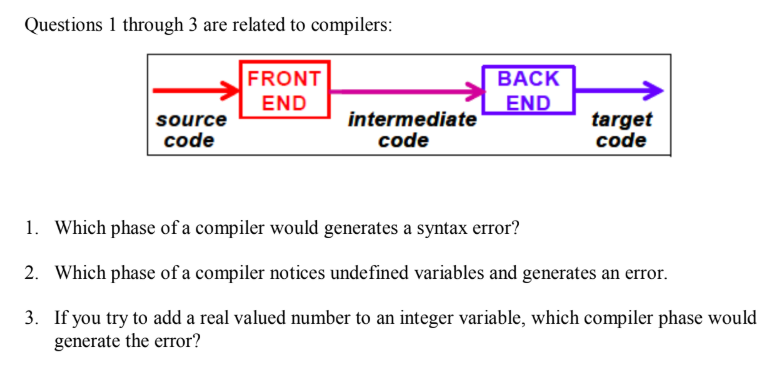Solved Questions 1 through 3 are related to compilers: FRONT | Chegg.com
